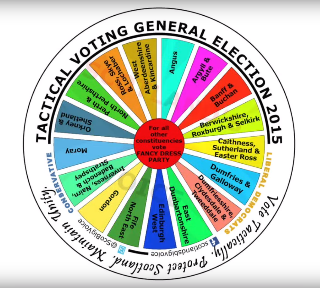 We Need To Talk About: The “Tactical Vote” | The Common Green